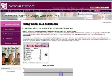 Using Excel To Create A Chart Or Graph With Pictures In The Graph