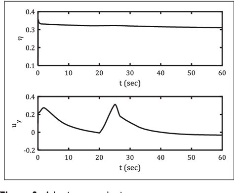 Figure 9 From Control Of A Tractor Trailer Robot Subjected To Wheel Slip Semantic Scholar