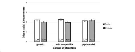 interaction between gender and causal explanation download