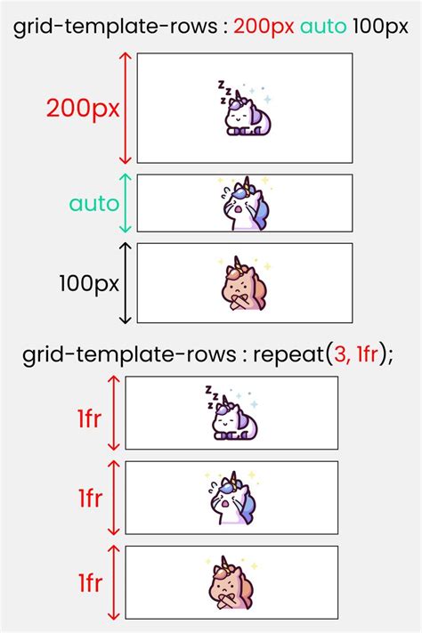 This Is A Complete Css Grid Tutorial With A Cheatsheet Originally Posted On Devto And Youtube