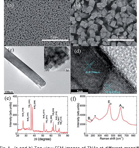 Figure 1 From A High Performance Quasi Solid State Self Powered Uv