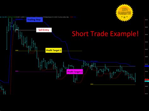 Paid Tools Forex Mt4 Indicators Intraday Trading Trading Strategies