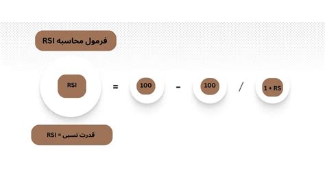 آشنایی با اندیکاتور Rsi نحوه استفاده از آن