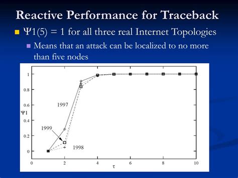 Ppt On The Effectiveness Of Route Based Packet Filtering For