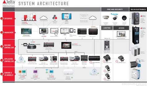 Windows Server Architecture Diagram