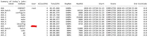 103 Best Cobol Images On Pholder Programmer Humor Cobol And Old