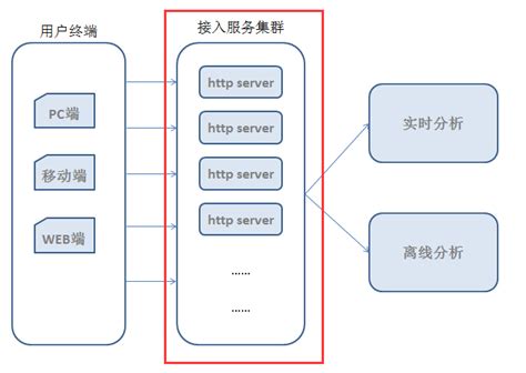 Netty5 协议栈浅析与实践querystringdecoder Csdn博客