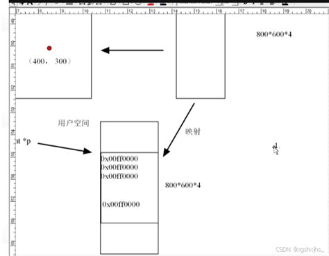 Framebufferframebuffer 640480 Bits是什么意思 Csdn博客