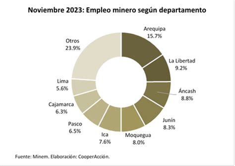 EconomÍa Y MinerÍa Cooperacción