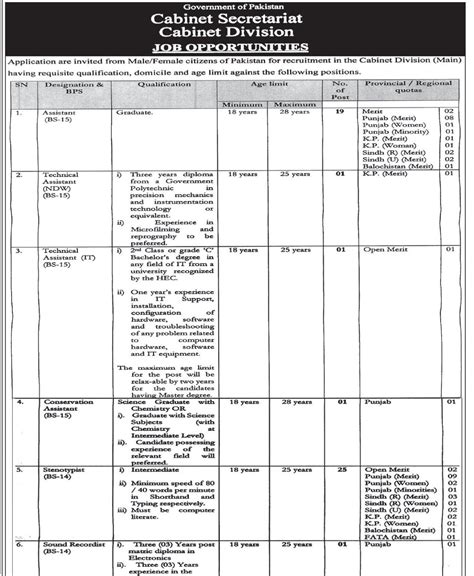 Bps 01 To Bps 15 Vacancies In Cabinet Secretariat 2023 • Galaxy World