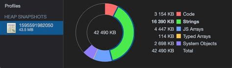 Performance And Memory Footprint For Template Loading Issue 523