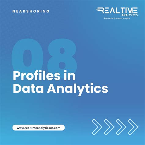Real Time Analytics On Linkedin Nearshoring Dataanalytics Latamtalent