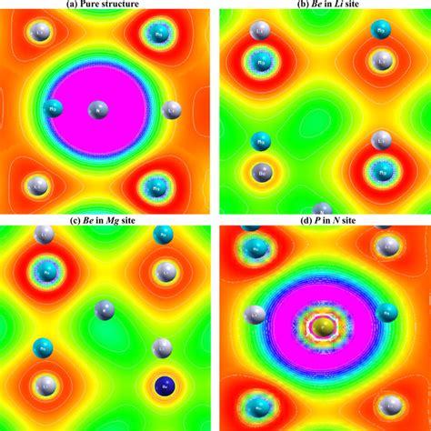 Electron Density Of The Pure And 625 Of Be And P Doped Limgn