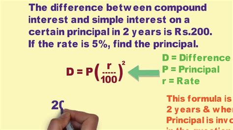 Questions On Difference Of Ci And Si Example 1 Youtube