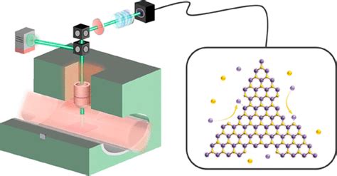 Nano Letters Vol No ACS Publications