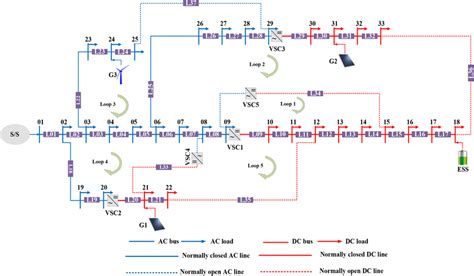 Single‐line Diagram Of The Hybrid Ac Dc Distribution Network Modified Download Scientific