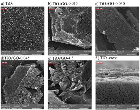 FESEM Images Of A TiO 2 B TiO 2 GO 0 015 C TiO 2 GO 0 030 D Download Scientific