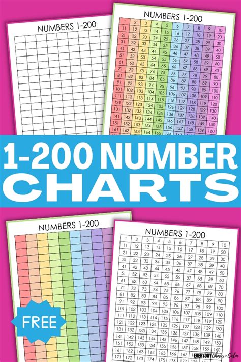 1 To 200 Numbers Chart Single Page🤡 Viva A Emoção Do Jogo Com O