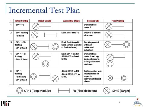 Ppt On Orbit Assembly Of Flexible Space Structures With Swarm Powerpoint Presentation Id 2039866