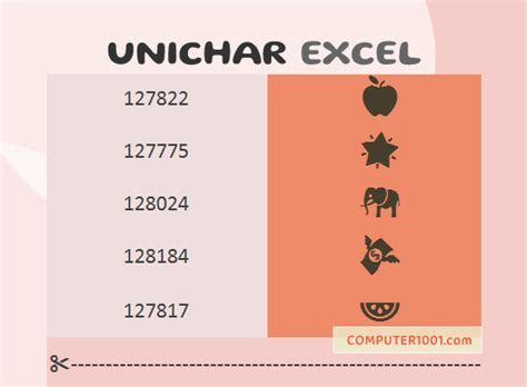 Cara Menggunakan Fungsi Unichar Excel