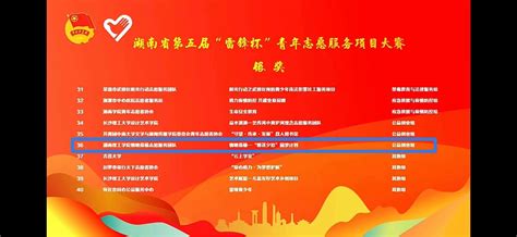 再创佳绩！经管学院在湖南省第五届“雷锋杯”青年志愿服务项目大赛中荣获1金1银 湖南理工学院经济与管理学院