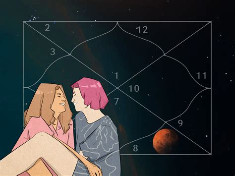 Mars In 8th House Meaning Of Placement And Effects