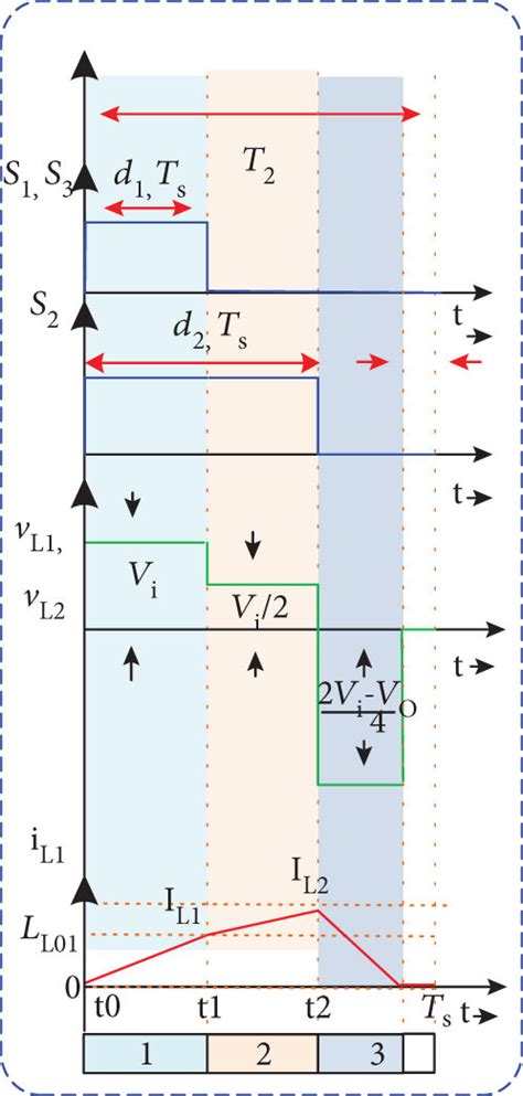 analytical waveforms of the proposed converter a ccm and b dcm