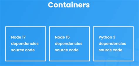 Docker 1 什麼是 Docker Container？ 為什麼需要 Docker Container？ Benson