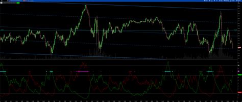 Bull Bear Absolute Strength Indicator For Thinkorswim Usethinkscript