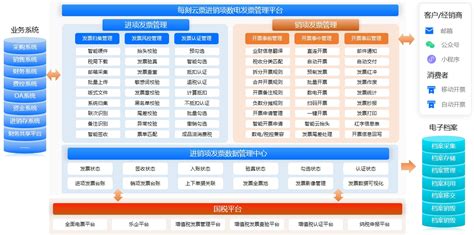 每刻云票数电发票进销项管理平台 销项自动发票管理系统 进销项发票管理系统 云巴巴 云巴巴