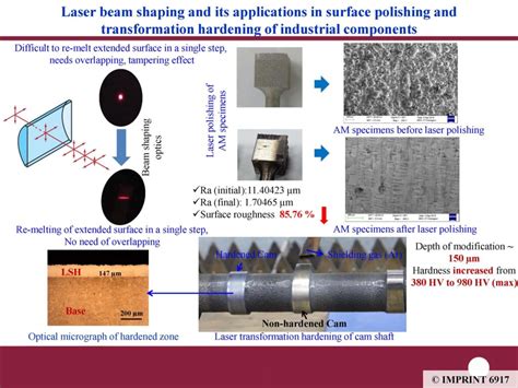 Post Processing Laser Material Processing And Additive Manufacturing