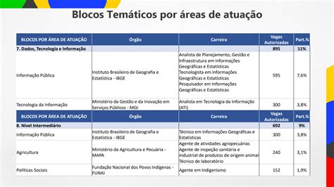 Concurso Caixa 2024 Tem Contrato Assinado Com A Banca Cesgranrio