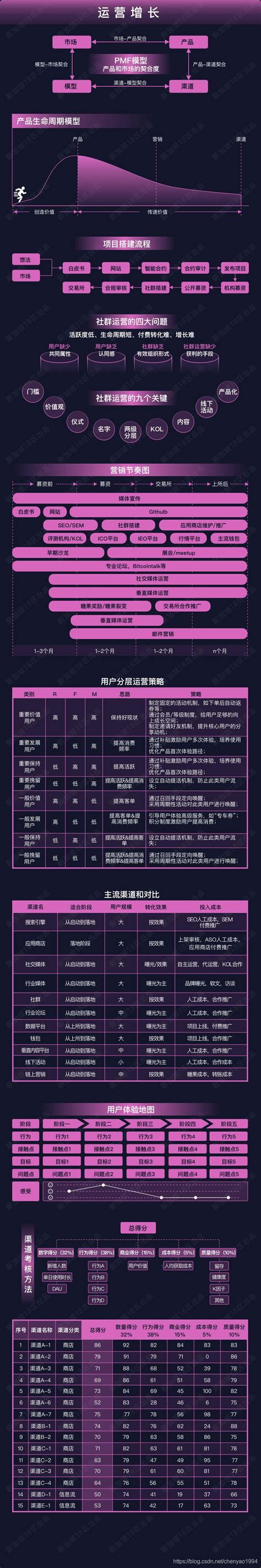 技术最全 知识图谱 2019年各行业知识图谱2019各行业知识地图大全 Csdn博客