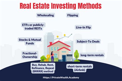 Heloc For Real Estate Investing Private Wealth Academy Blog