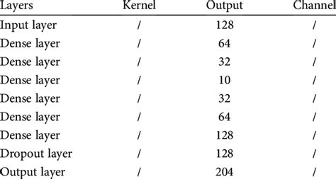 Network Parameter Settings Of Asymmetric Ae Download Scientific Diagram