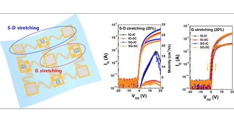 Impact Of Elongation Stress On Island Bridge Shaped Oxide Thin Film