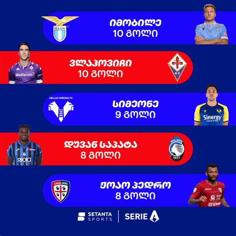 Setanta Sports Georgia სერია A ს ბომბარდირთა დავაში ორ ფეხბურთელს 10