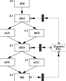 An Example Processor With False Pipeline Paths Formally Speaking A Download Scientific Diagram