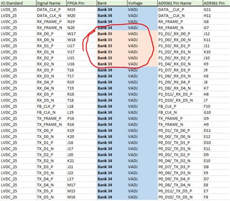 Ad9361 Lvds Pins Connected On Multiple Zynq7000 Fpga Banks Qanda Fpga Reference Designs