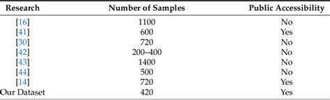 Figure 2 From A Csi Based Human Activity Recognition Using Deep Learning Semantic Scholar