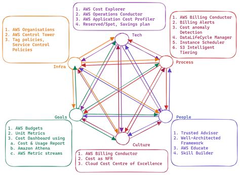 Using Llms Within An Enterprise A ‘hello World For Generative Ai