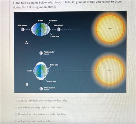 Solved What Is The Best Way To Measure The Tidal Period For