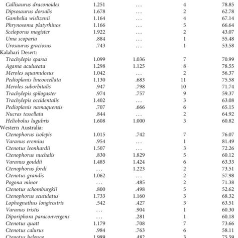 results of models fitted by maximum likelihood mean l value of each