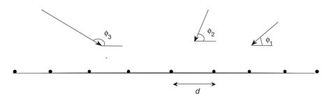 Doa 估计：多重信号分类 Music 算法（附 Matlab 代码）music宽带信号doa Csdn博客