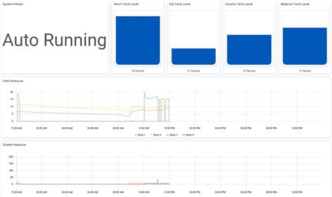Dataez Interconnecting Automation Inc
