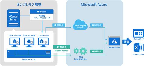 Azureサービス内容 株式会社 Y2s