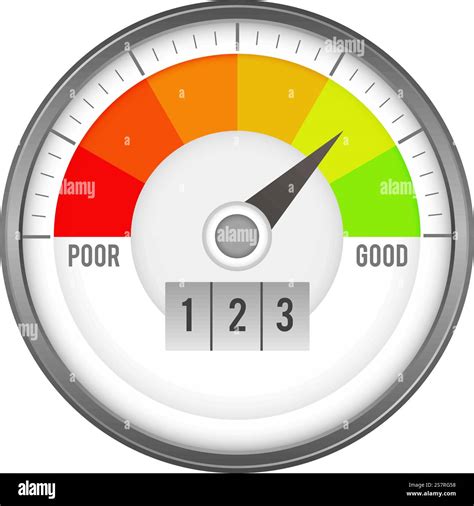 Round Perfomance Score Indicator Color Rating Meter Isolated On White