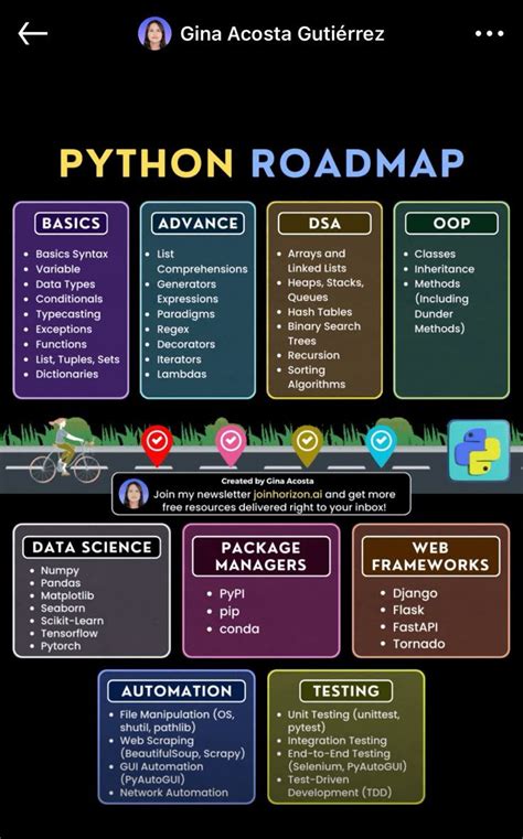 Best 13 The 2025 Python Developer Roadmap Artofit