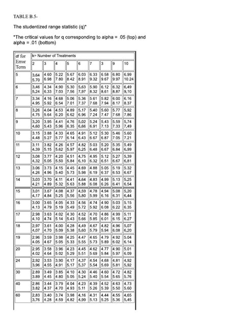 Q Table For Hsd Pdf