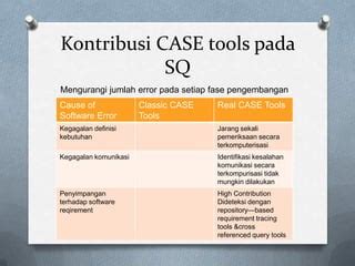 C13 Case Tools And Their Effect On Software Quality PPTX